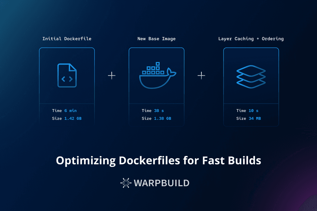 Optimizing Dockerfiles for Fast Builds - WarpBuild Blog