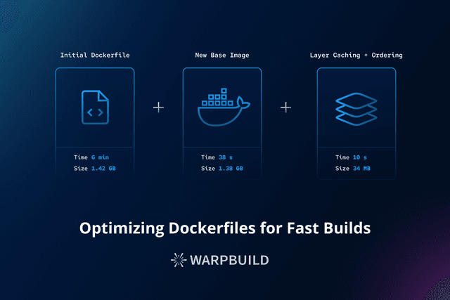 Optimizing Dockerfiles for Fast Builds - WarpBuild Blog