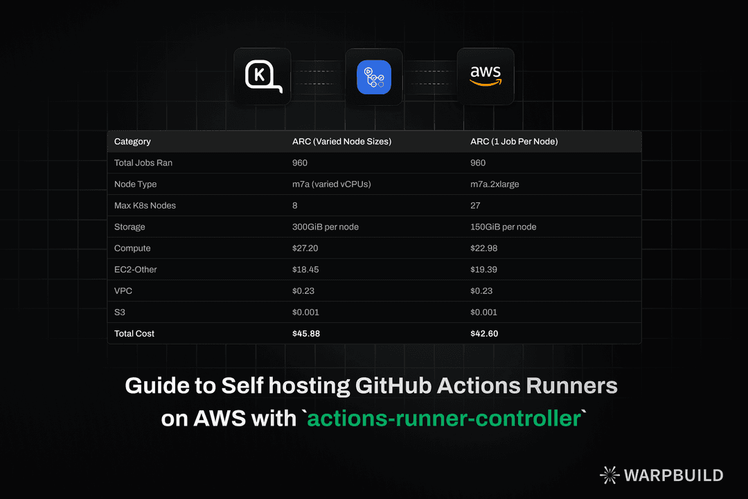 Self-host GitHub Actions runners with Actions Runner Controller (ARC ...