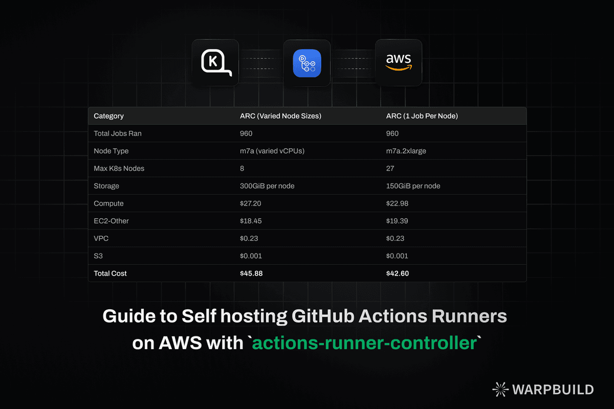 Self-host GitHub Actions runners with Actions Runner Controller (ARC) on AWS - WarpBuild Blog