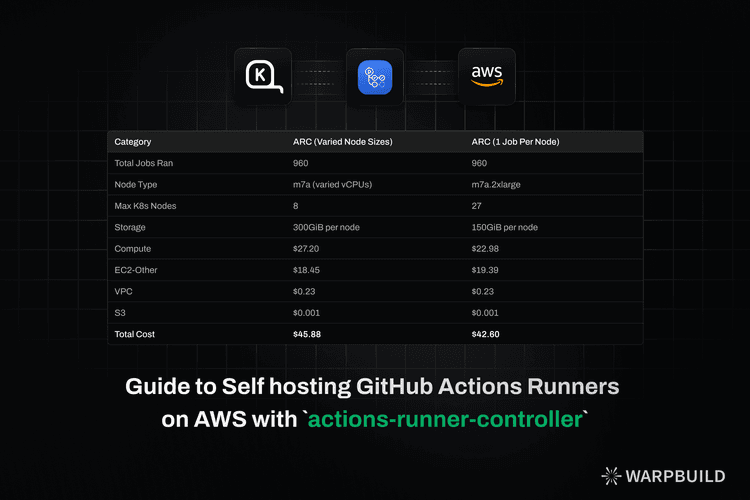 Self-host GitHub Actions runners with Actions Runner Controller (ARC) on AWS - WarpBuild Blog