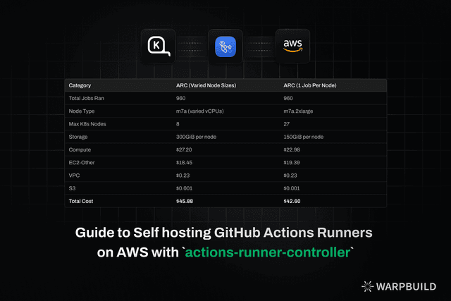Self Host Github Actions Runners With Actions Runner Controller Arc