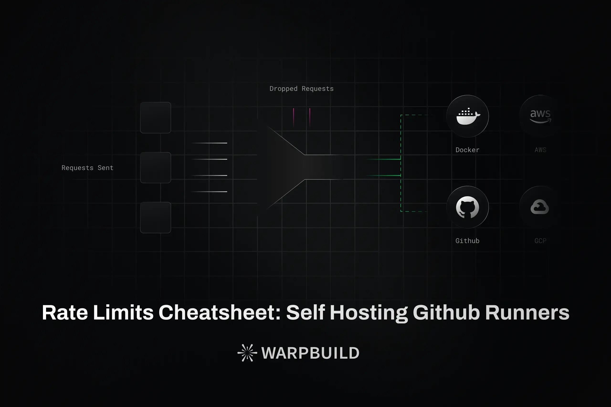 Rate Limit Cheatsheet for Self-Hosting Github Runners